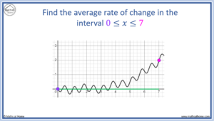 How to Find the Average Rate of Change – mathsathome.com