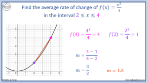 How to Find the Average Rate of Change – mathsathome.com