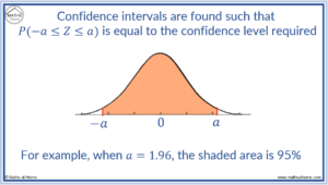 How To Understand And Calculate Z-Scores – mathsathome.com