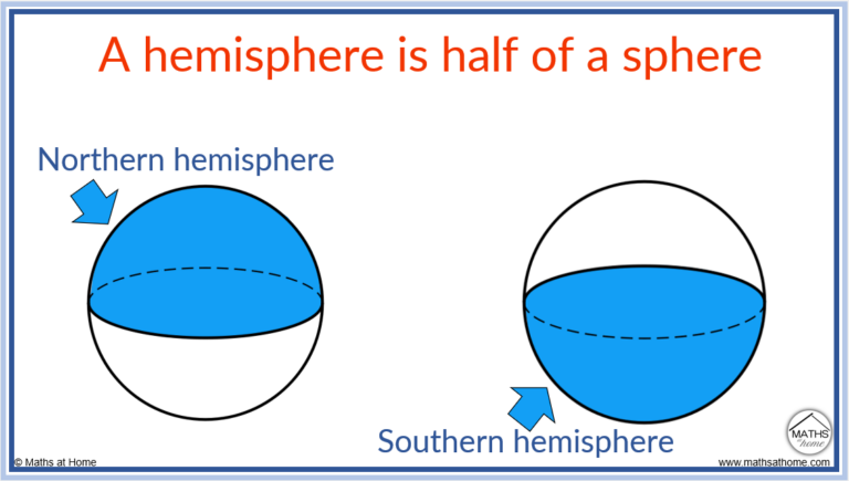 How to Calculate the Volume of a Spherical Cap – mathsathome.com