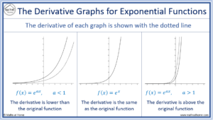 How to Sketch the Graph of the Derivative – mathsathome.com