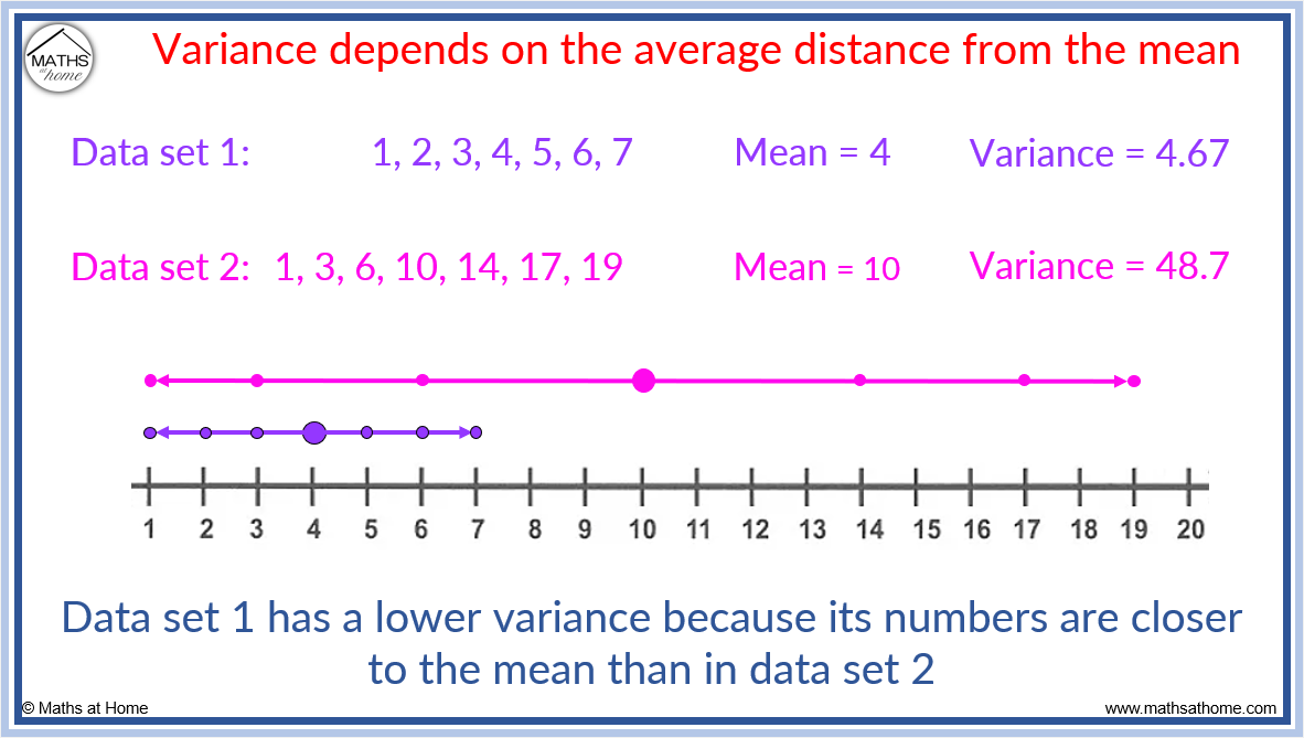How To Calculate Variance Mathsathome How To Calculate Variance Mathsathome