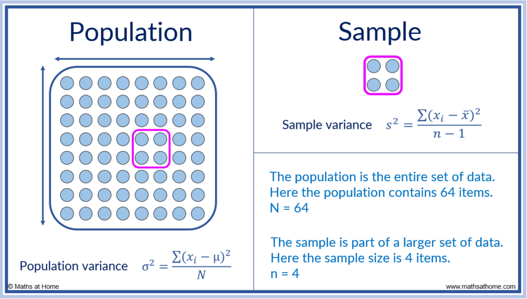 How To Calculate Variance Mathsathome
