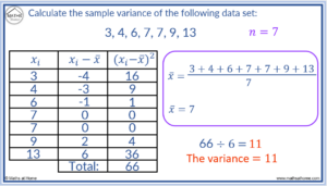 How to Calculate Variance – mathsathome.com