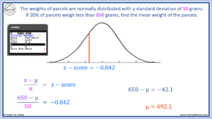 How To Understand And Calculate Z-Scores – mathsathome.com