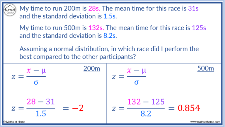 How To Understand And Calculate Z-Scores – mathsathome.com