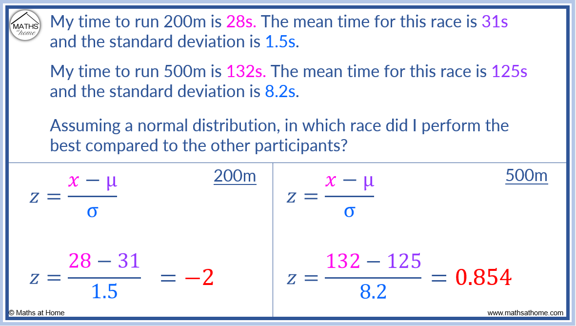 How To Understand And Calculate Z-Scores – mathsathome.com