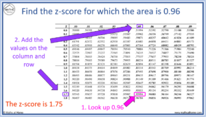 How To Understand And Calculate Z-Scores – mathsathome.com