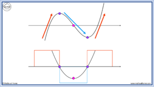 How to Sketch the Graph of the Derivative – mathsathome.com