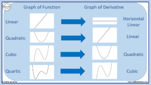 How to Sketch the Graph of the Derivative – mathsathome.com