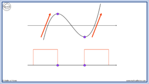 How to Sketch the Graph of the Derivative – mathsathome.com