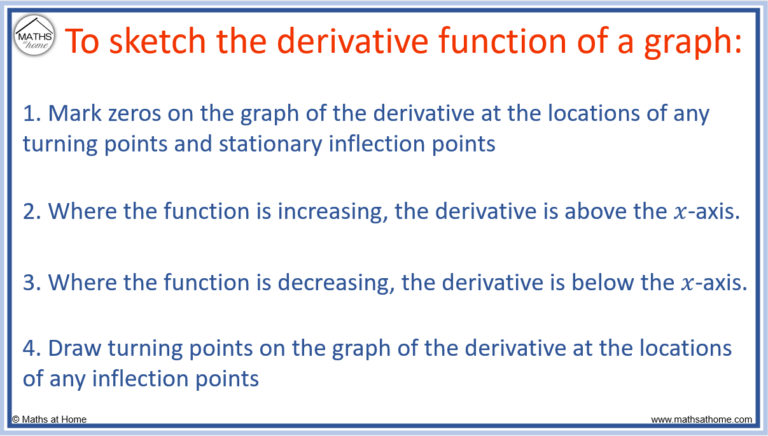 How to Sketch the Graph of the Derivative – mathsathome.com