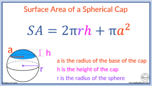 How to Calculate the Volume of a Spherical Cap – mathsathome.com