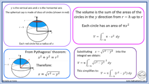 How to Calculate the Volume of a Spherical Cap – mathsathome.com