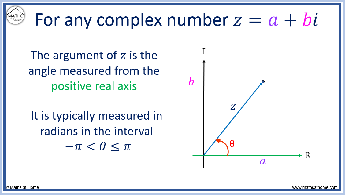 How To Find The Modulus And Argument Of A Complex Number