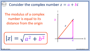 How to Find the Modulus and Argument of a Complex Number – mathsathome.com
