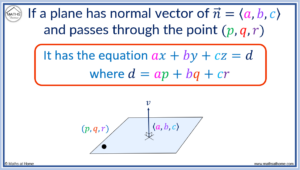 How to Find a Vector Perpendicular to a Plane – mathsathome.com