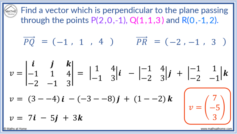How to Find a Vector Perpendicular to a Plane – mathsathome.com
