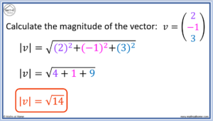 How to Calculate the Magnitude and Direction of a Vector – mathsathome.com