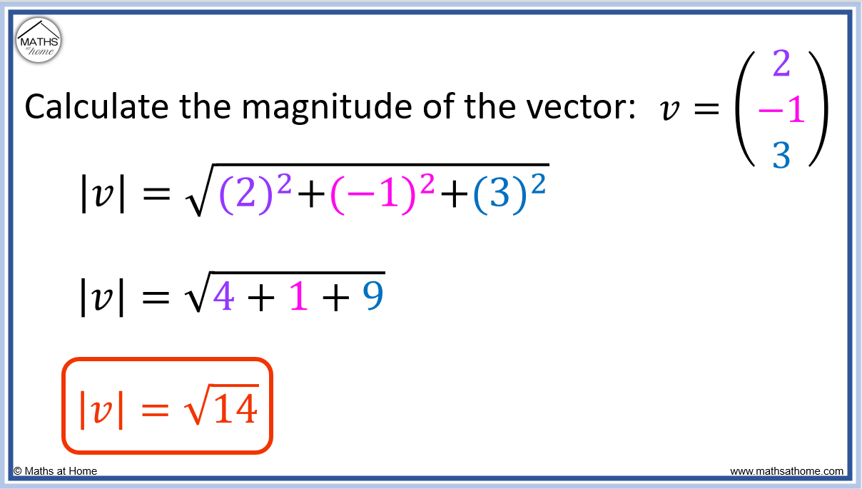 How To Calculate The Magnitude And Direction Of A Vector Mathsathome How To Calculate The Magnitude And Direction Of A Vector Mathsathome