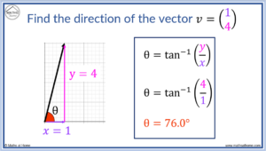 How to Calculate the Magnitude and Direction of a Vector – mathsathome.com