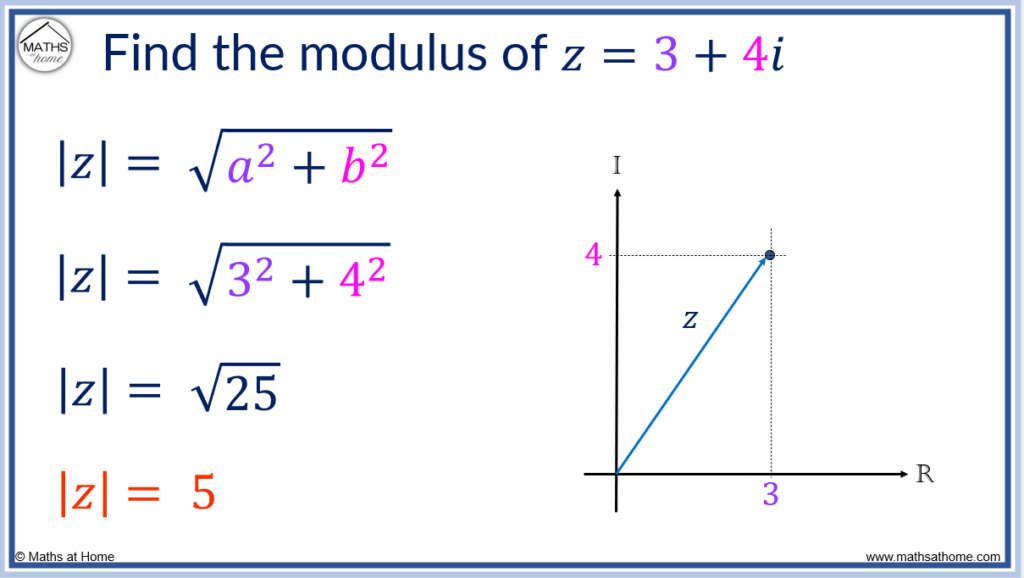 How To Find The Modulus And Argument Of A Complex Number Mathsathome