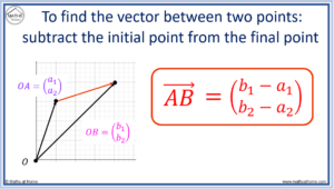 How to Find the Vector Between Two Points – mathsathome.com