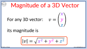 How to Calculate the Magnitude and Direction of a Vector – mathsathome.com