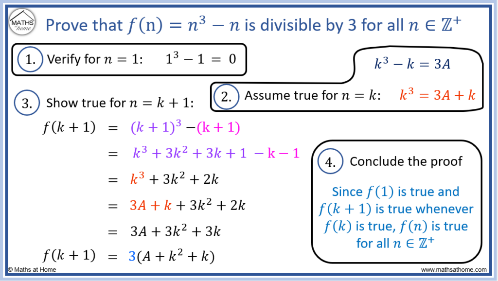 Induction Examples