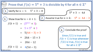 How to do Proof by Mathematical Induction for Divisibility – mathsathome.com