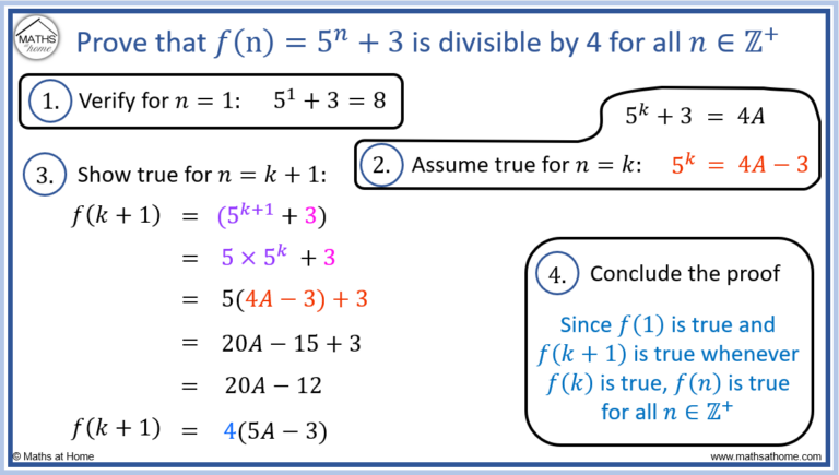 How to do Proof by Mathematical Induction for Divisibility ...