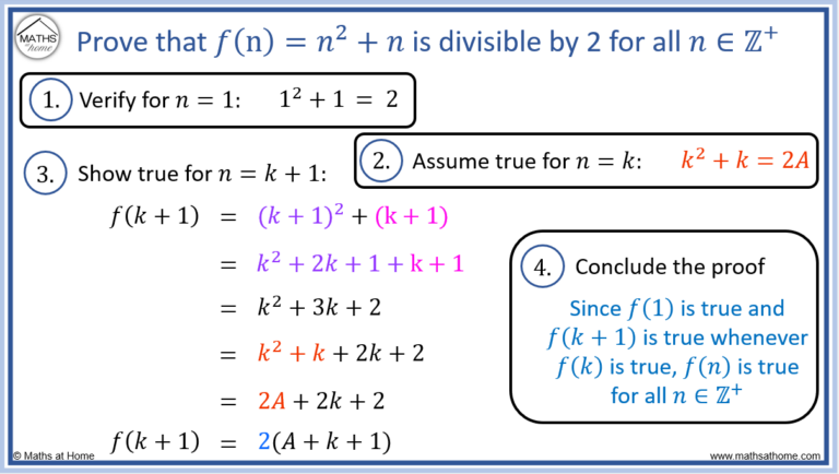 How to do Proof by Mathematical Induction for Divisibility ...
