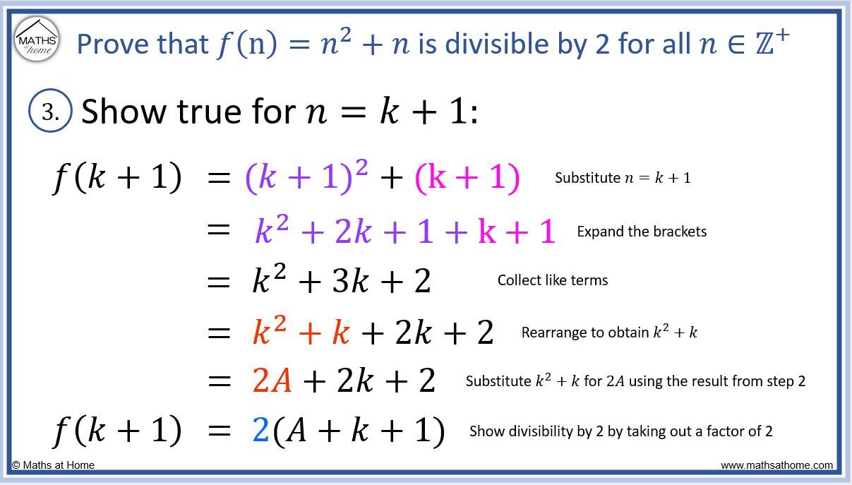 How to do Proof by Mathematical Induction for Divisibility ... How to do Proof by Mathematical Induction for Divisibility ...