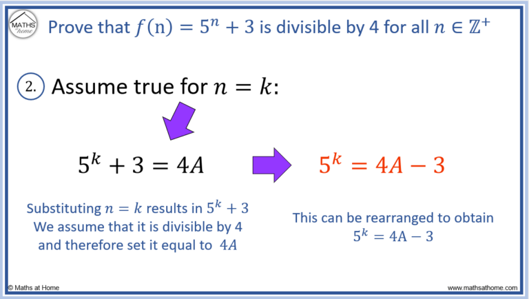 How to do Proof by Mathematical Induction for Divisibility ...