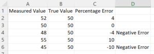 How to Calculate the Percentage Error (Pictures and Examples) – mathsathome.com