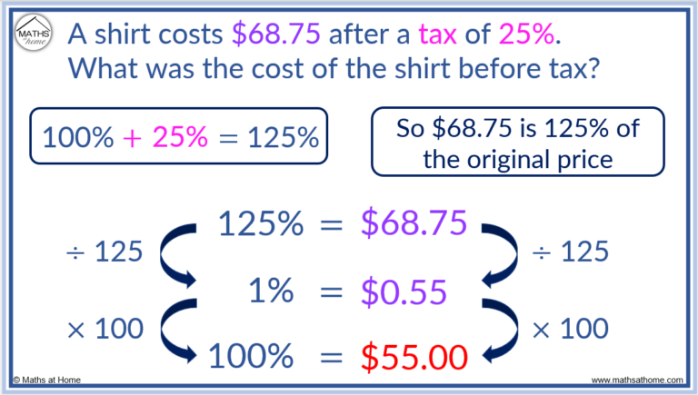 How to Calculate an Original Amount Using Reverse Percentages – mathsathome.com