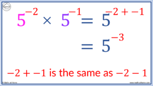 A Complete Guide to Multiplying Exponents – mathsathome.com