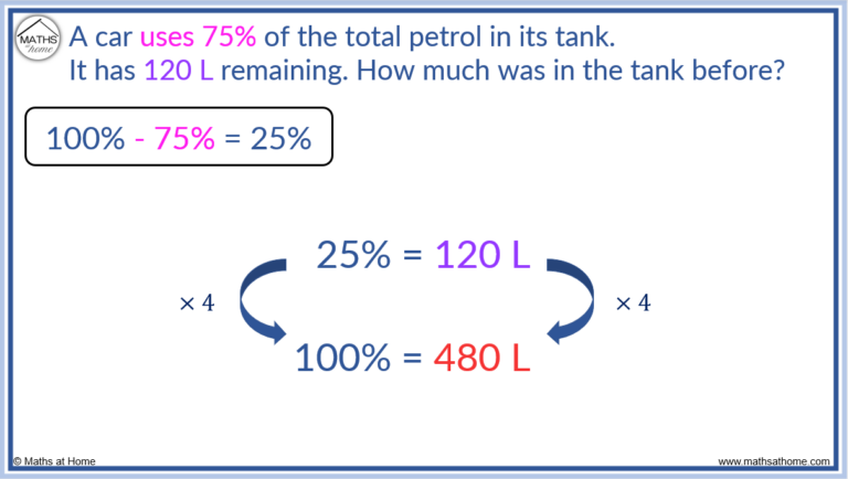 How to Calculate an Original Amount Using Reverse Percentages – mathsathome.com