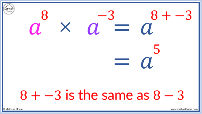 A Complete Guide to Multiplying Exponents – mathsathome.com A Complete Guide to Multiplying Exponents – mathsathome.com