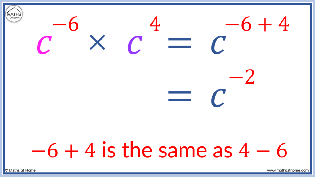 A Complete Guide To Multiplying Exponents Mathsathome