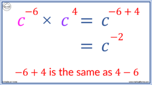A Complete Guide to Multiplying Exponents – mathsathome.com
