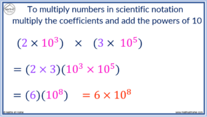 A Complete Guide to Scientific Notation (Standard Form) – mathsathome.com