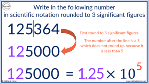 A Complete Guide to Scientific Notation (Standard Form) – mathsathome.com