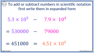 A Complete Guide to Scientific Notation (Standard Form) – mathsathome.com