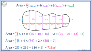 How to Find the Area Of A Shape With Simpson’s 1/3 Rule – mathsathome.com