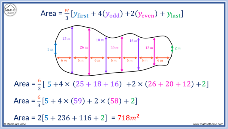 How To Find The Area Of A Shape With Simpsons 13 Rule
