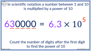 A Complete Guide to Scientific Notation (Standard Form) – mathsathome.com