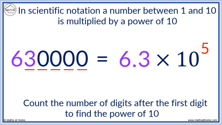 A Complete Guide to Scientific Notation (Standard Form) – mathsathome.com A Complete Guide to Scientific Notation (Standard Form) – mathsathome.com