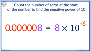 A Complete Guide to Scientific Notation (Standard Form) – mathsathome.com