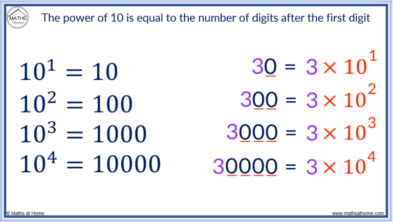 A Complete Guide to Scientific Notation (Standard Form) – mathsathome.com